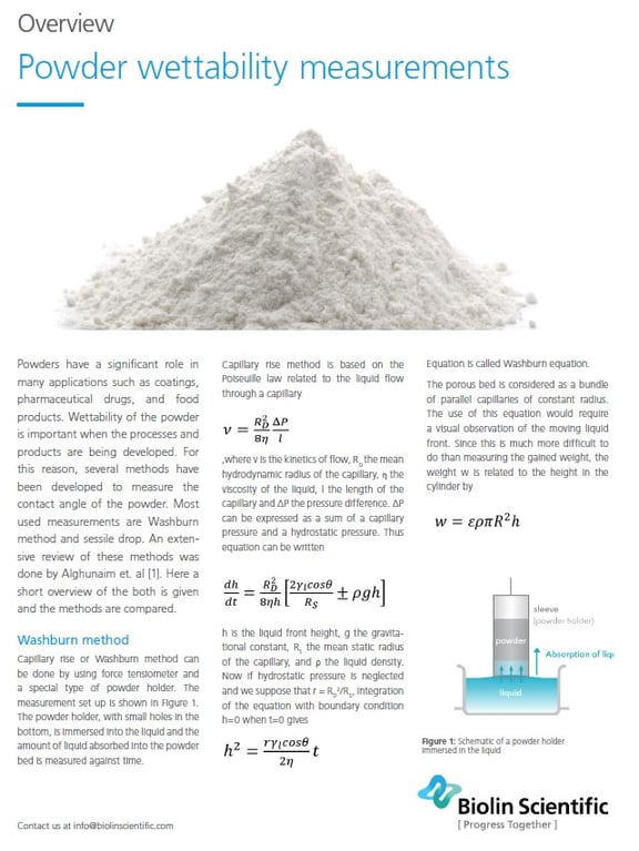 Powder wettability