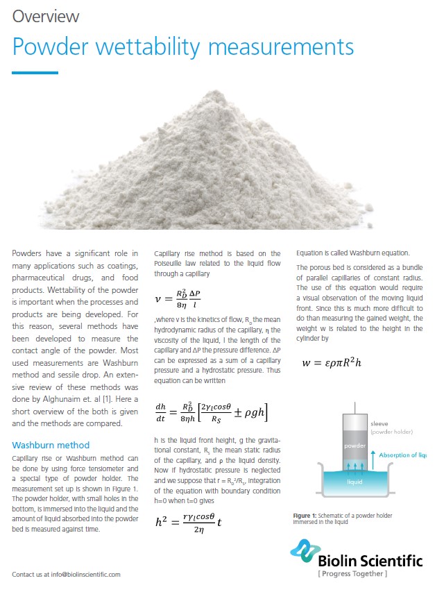 Powder wettability