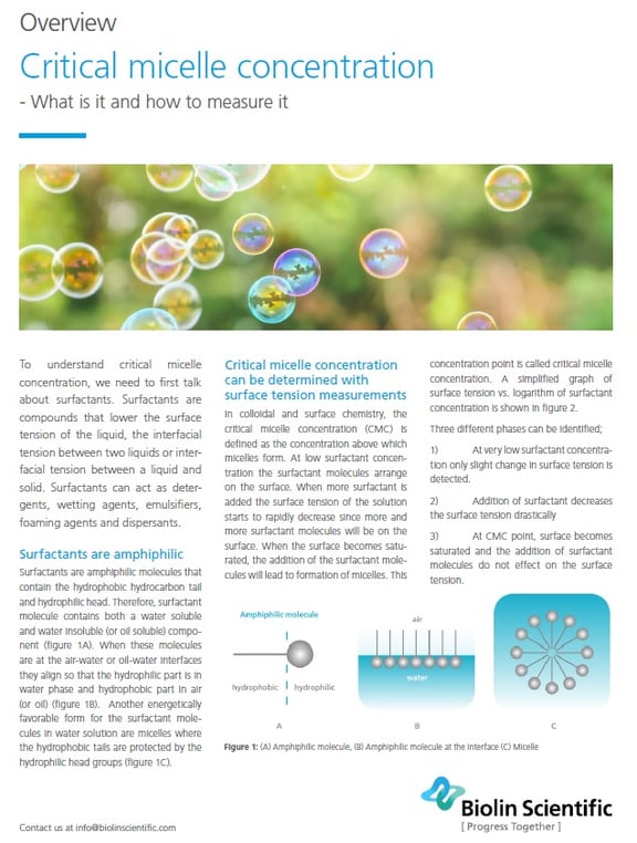 Critical micelle concentration