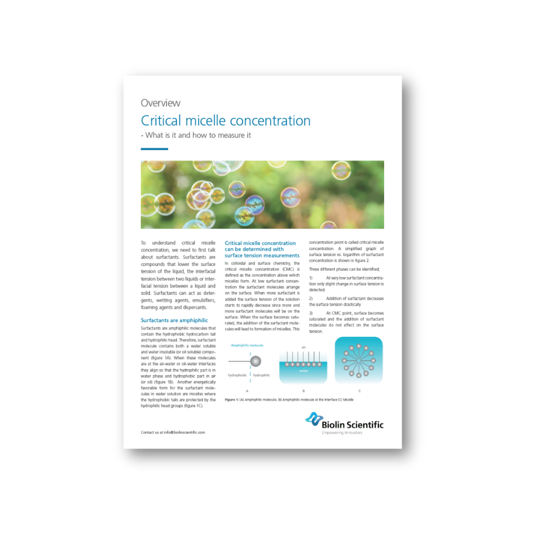 Critical micelle concentration
