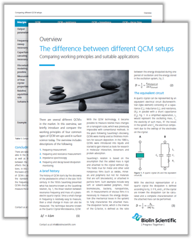 Comparing different QCM setups | Overview | Biolin Scientific