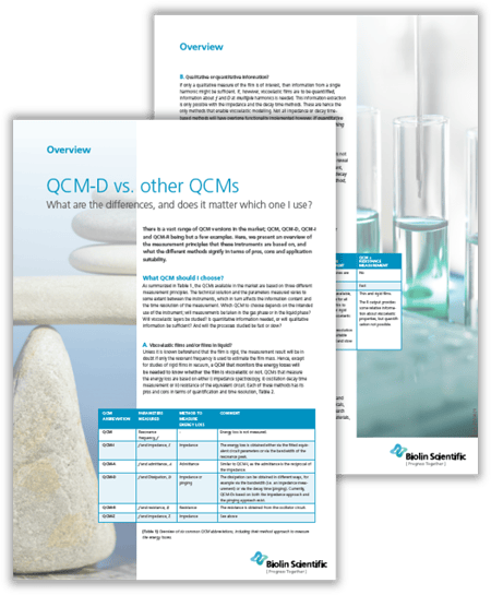 QCM-D vs other QCM:s | Overview | Biolin Scientific