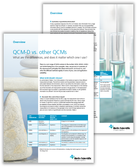 QCM-D vs other QCM:s | Overview | Biolin Scientific
