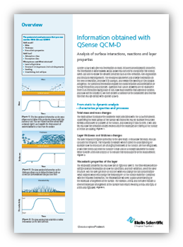 Information obtained with QSense QCM-D | Overview | Biolin Scientific