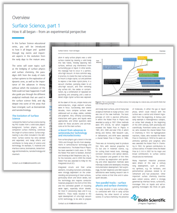 Surface Science How it all began | Overview | Biolin Scientific