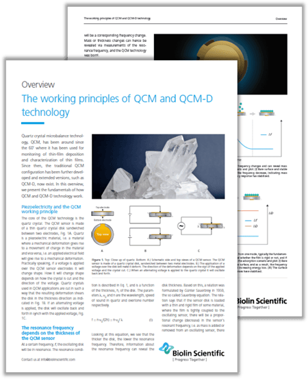 Working principles of QCM and QCM-D technology | Overview | Biolin ...